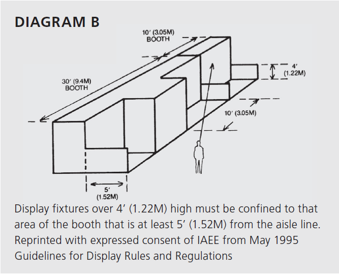 Booth Design and Construction - AUA Annual Meeting