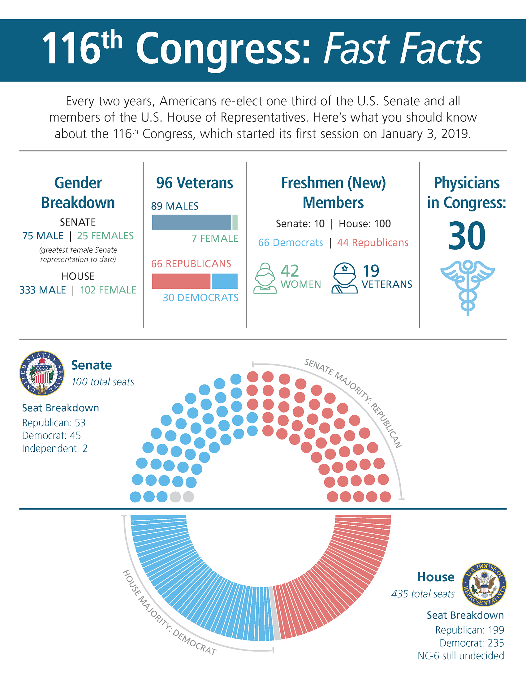 Advocacy 101 - American Urological Association