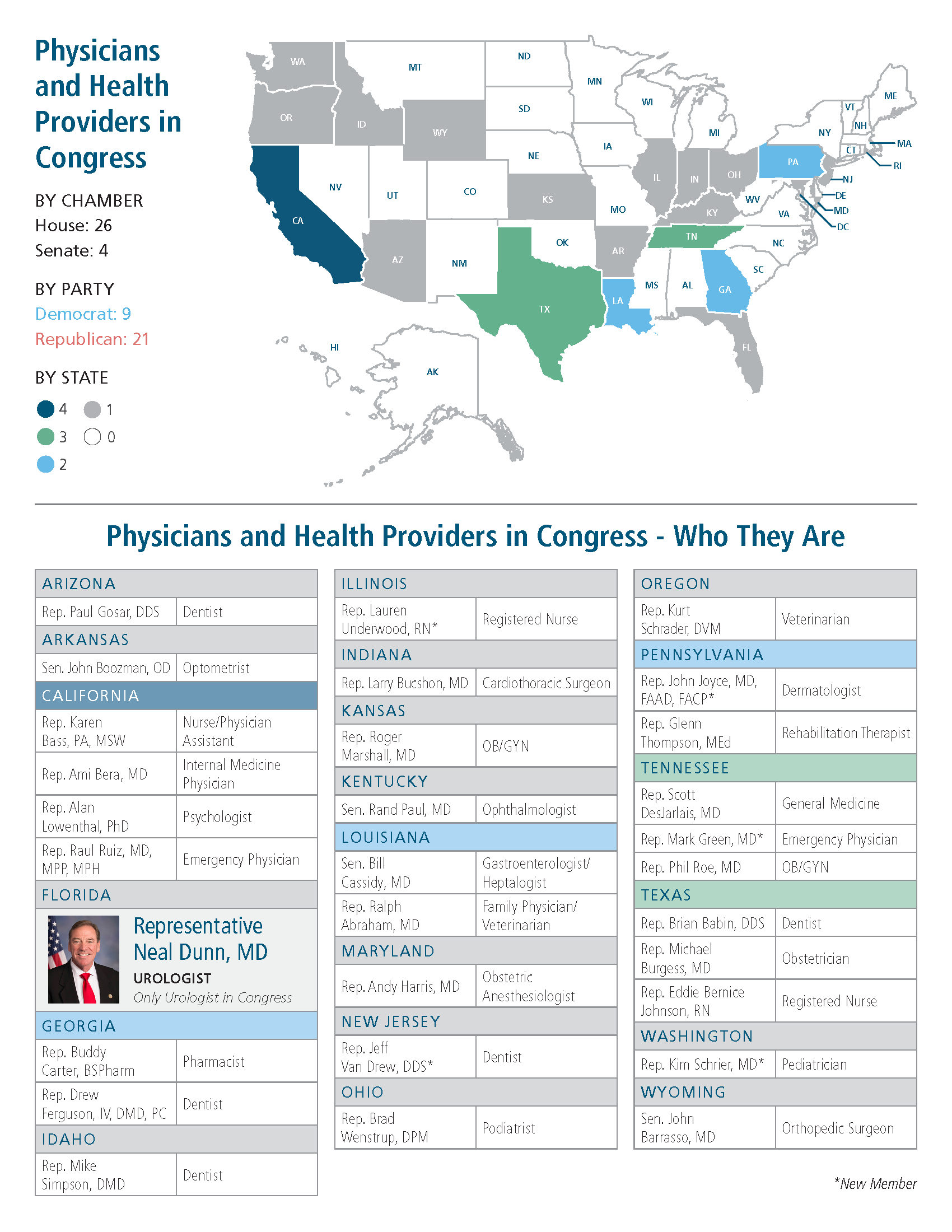 Advocacy 101 - American Urological Association