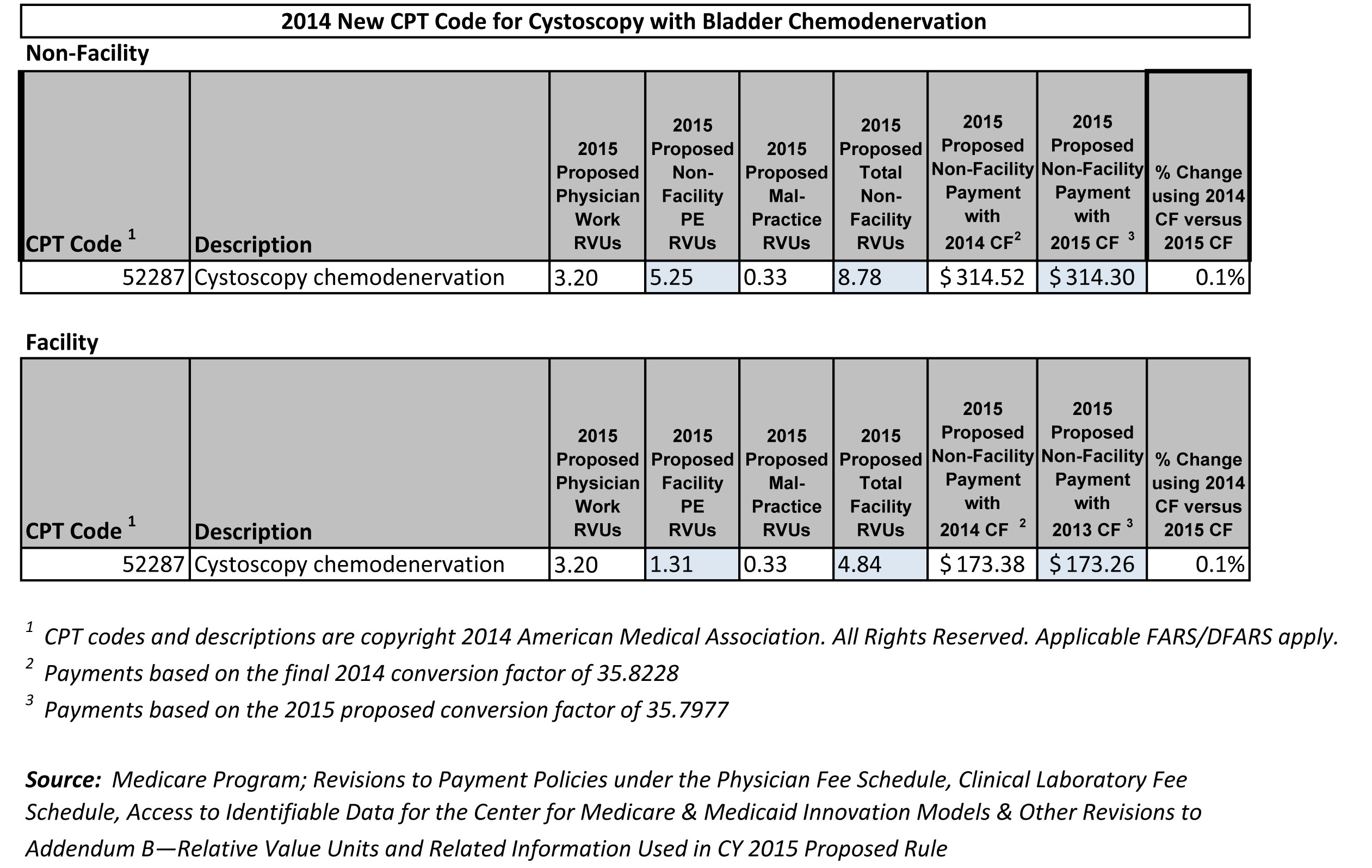 American Urological Association - CMS Releases Proposed Rule for the ...
